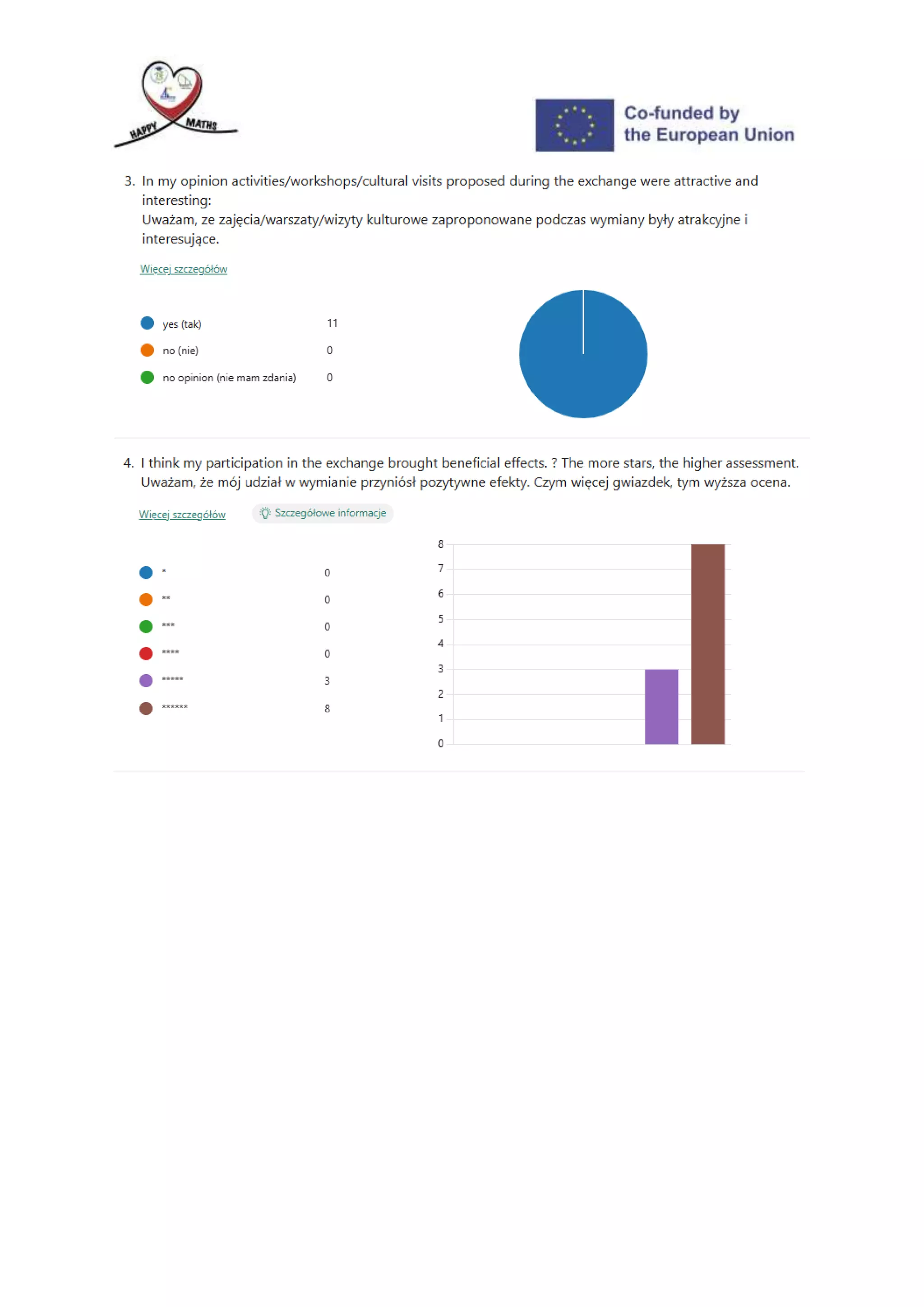 EVALUATION REPORT 'HAPPY MATHS' | DOCX