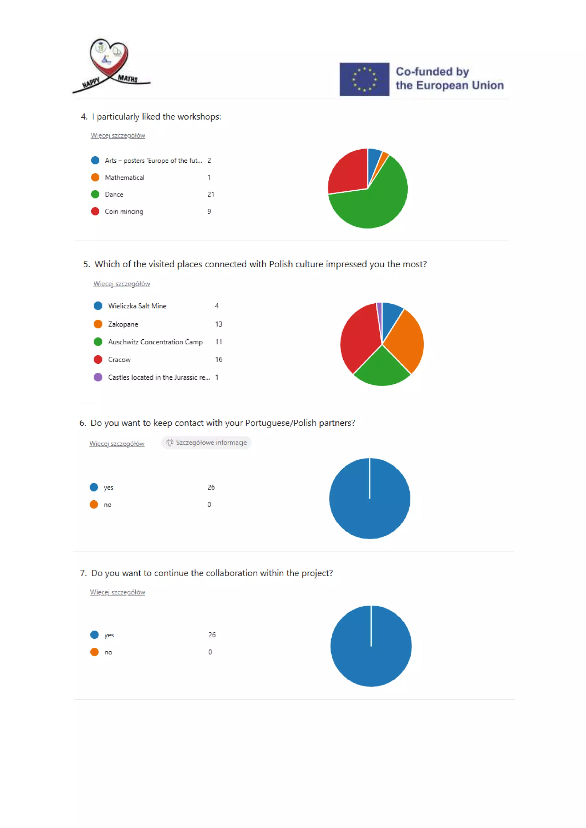 EVALUATION REPORT 'HAPPY MATHS' | DOCX