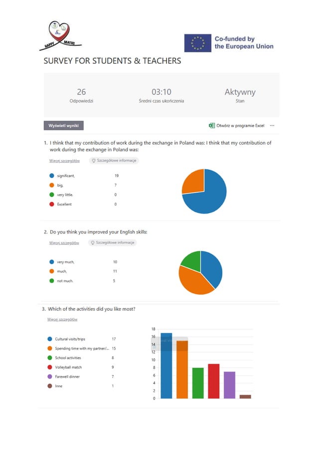 EVALUATION REPORT 'HAPPY MATHS' | DOCX | Arts and Crafts | Hobbies ...