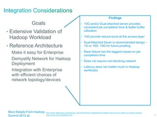 The Data Center and Hadoop | PPT