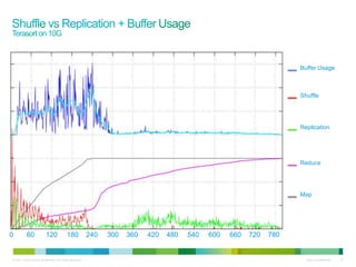 The Data Center and Hadoop | PPTX