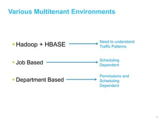 The Data Center and Hadoop | PPT