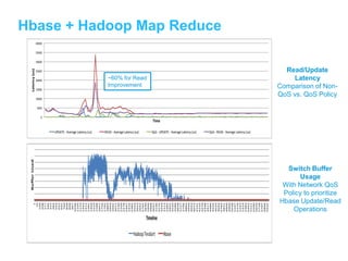 The Data Center and Hadoop | PPT