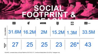 Testing New Revenue Streams by Stefanie Rapp (SVP, Revenue Strategy ...