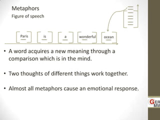Marc-André Rappaz - Metaphors, gestures, and emotions in music | PPTX