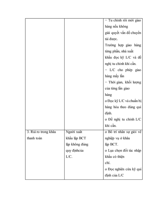Bộ chứng từ trong thanh toán L/C - Tiểu luận | DOCX