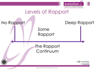 Building Rapport in Business | PPTX