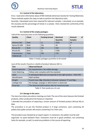 Workman internship report | PDF