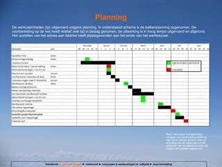 Rapportage i mbasisdocument | PPT