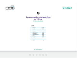 rapportage MMA Social Media Monitor Q4 2023.pdf
