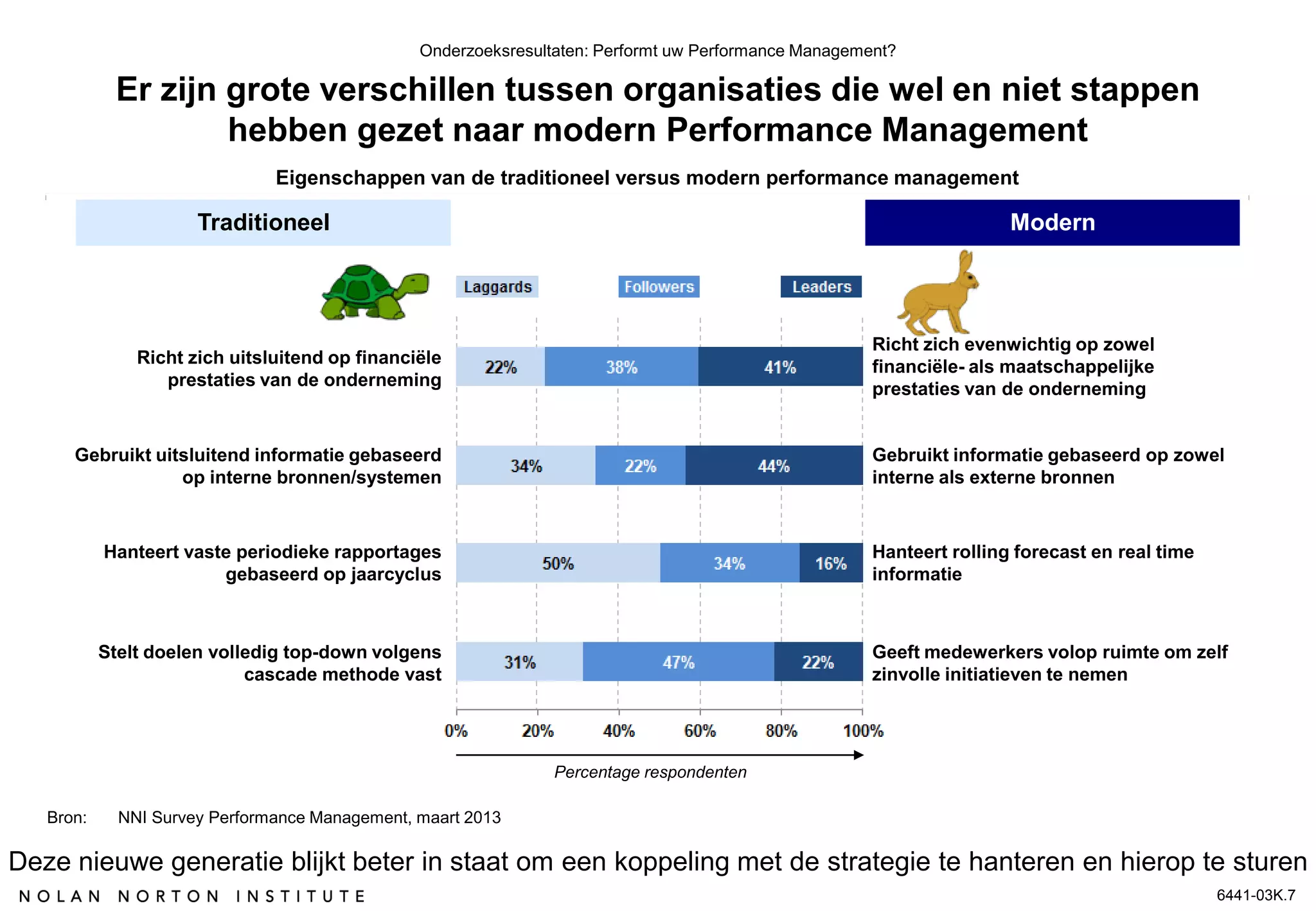 Rapportage performt uw performance management | PDF
