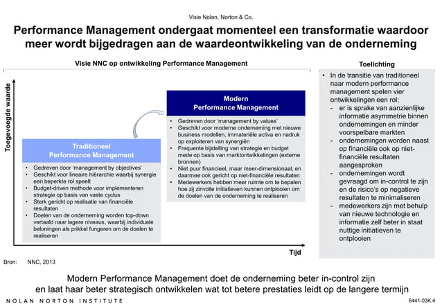 Rapportage performt uw performance management | PDF