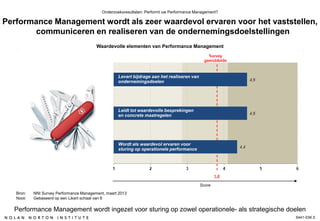 Rapportage performt uw performance management | PDF
