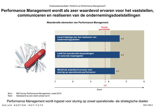 Rapportage performt uw performance management | PDF
