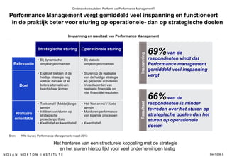 Rapportage performt uw performance management | PDF