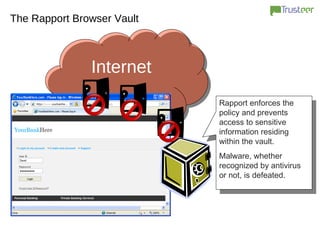Trusteer Rapport – Browser Security - How It Works | PPT