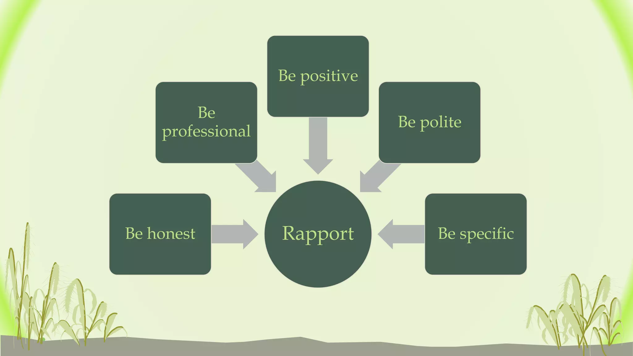 Rapport building | PPTX