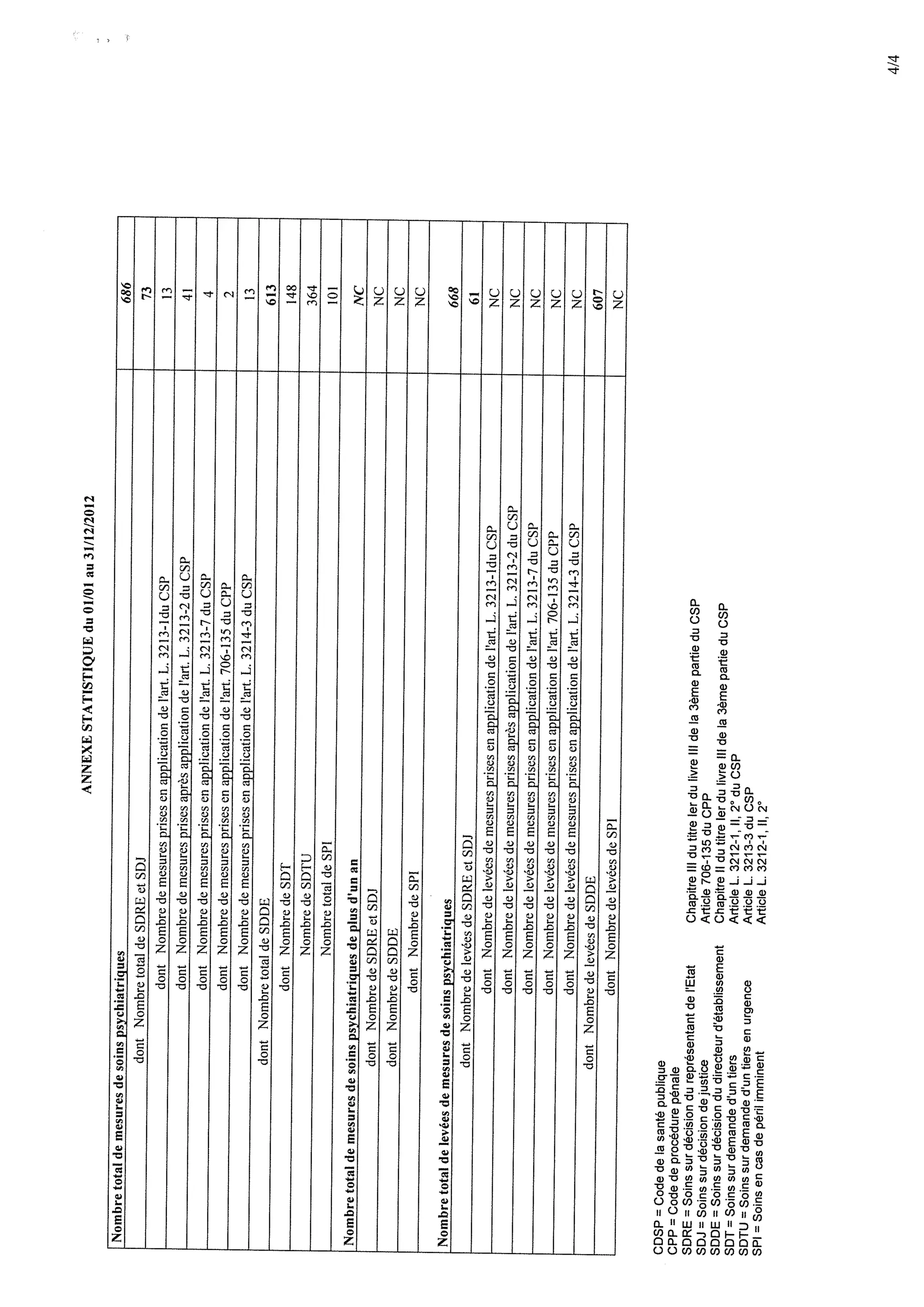 Rapport cdsp doubs 2012 | PDF