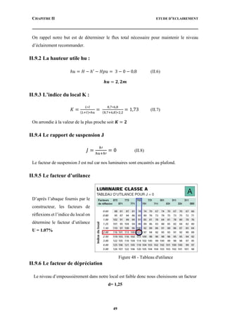 Rapport Stage PFE Bureau D'étude Electricité : ÉTUDE DE L’INSTALLATION ÉLECTRIQUE D’UNE CITÉ ...