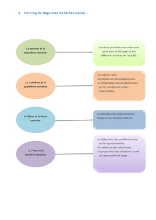 Rapport de stage PFE a l'ocp benguerir 2019 | PDF