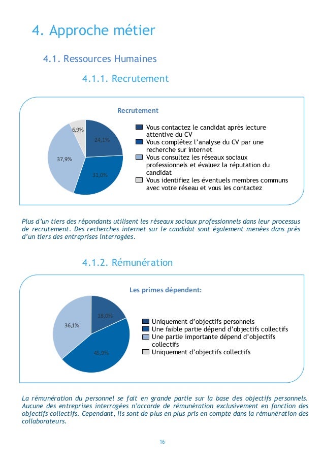 Rapport etude entreprise 20 en france