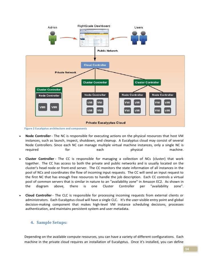 Rapport eucalyptus cloud computing