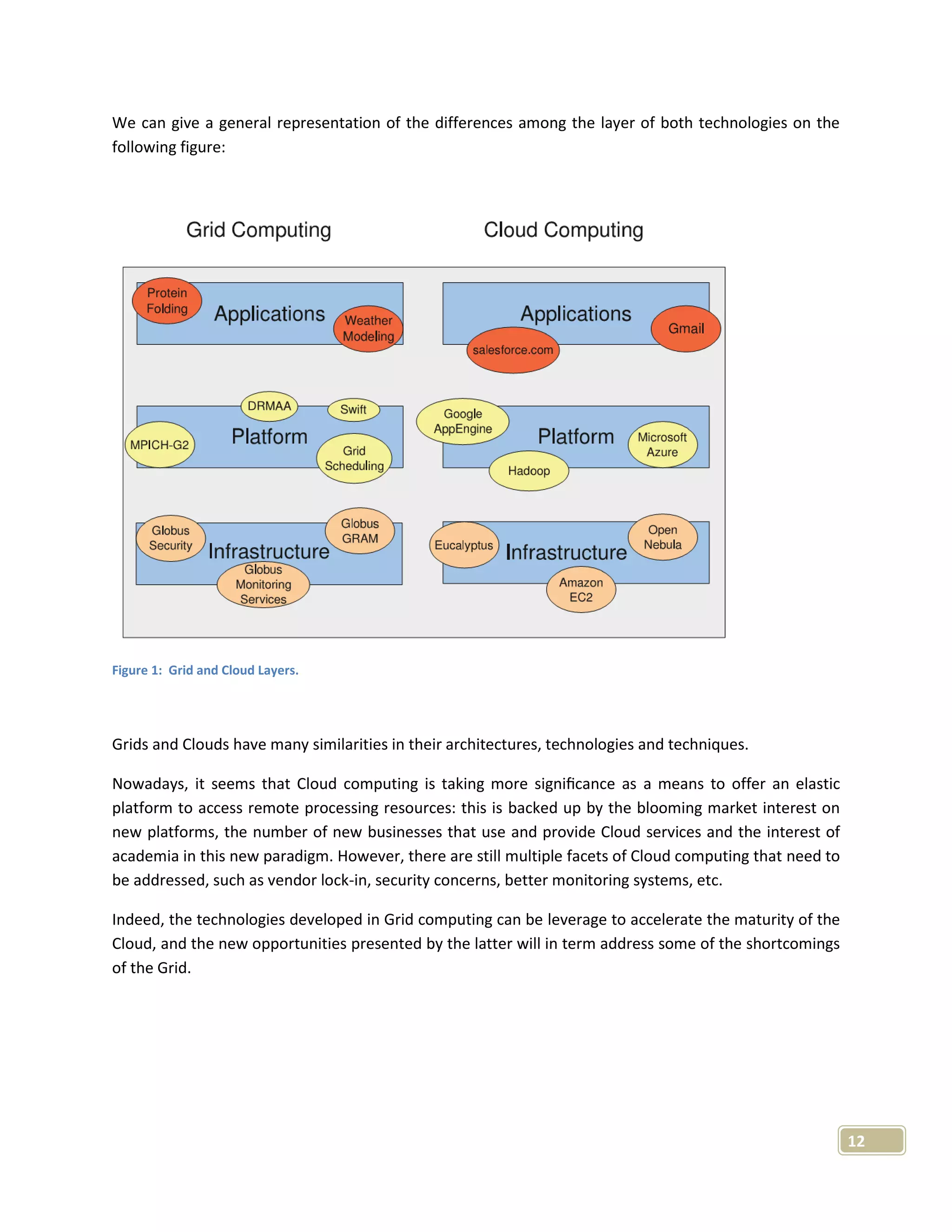 Rapport eucalyptus cloud computing | PDF