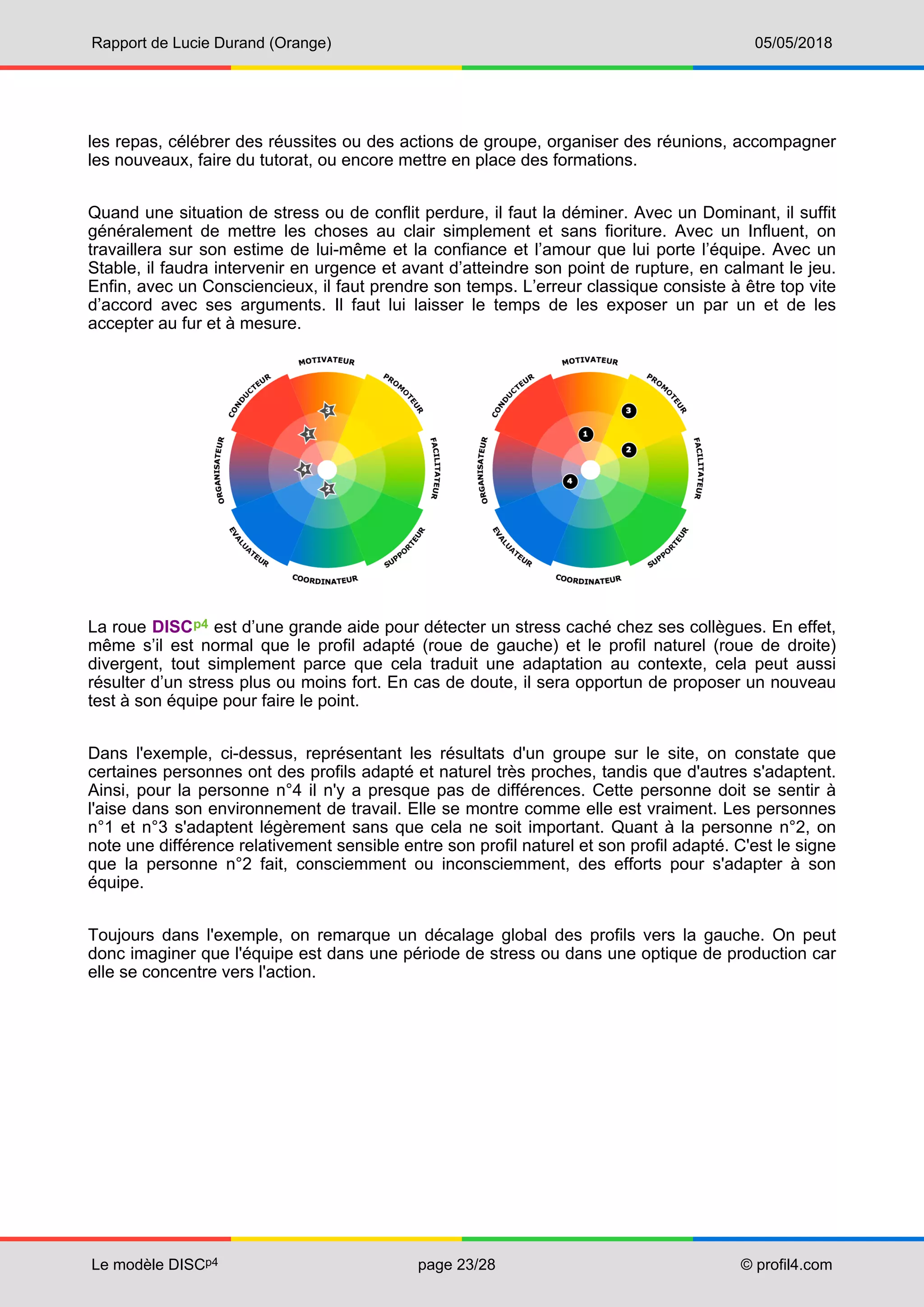 Rapport DISC Pro de Lucie Durand