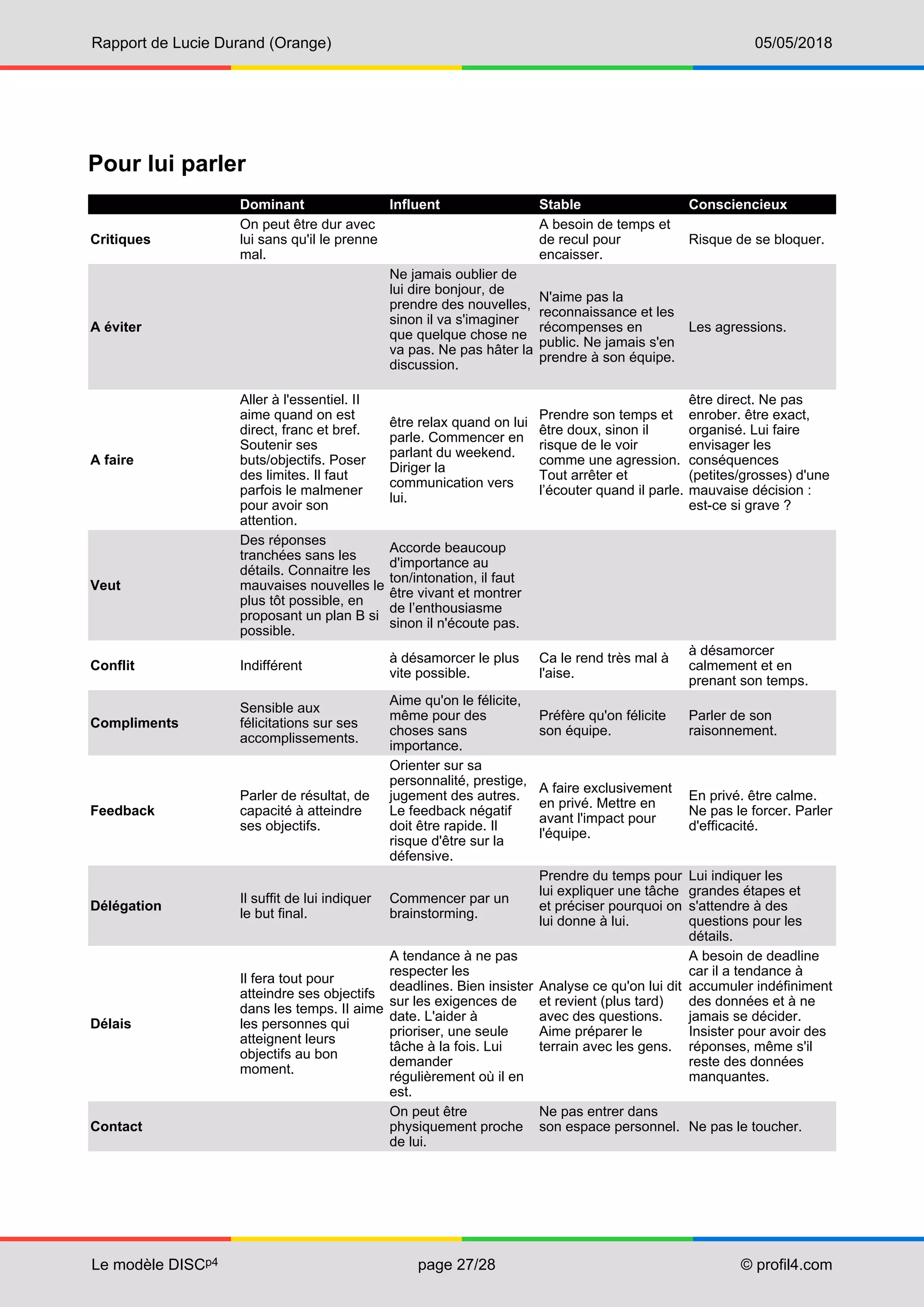 Rapport DISC Pro de Lucie Durand
