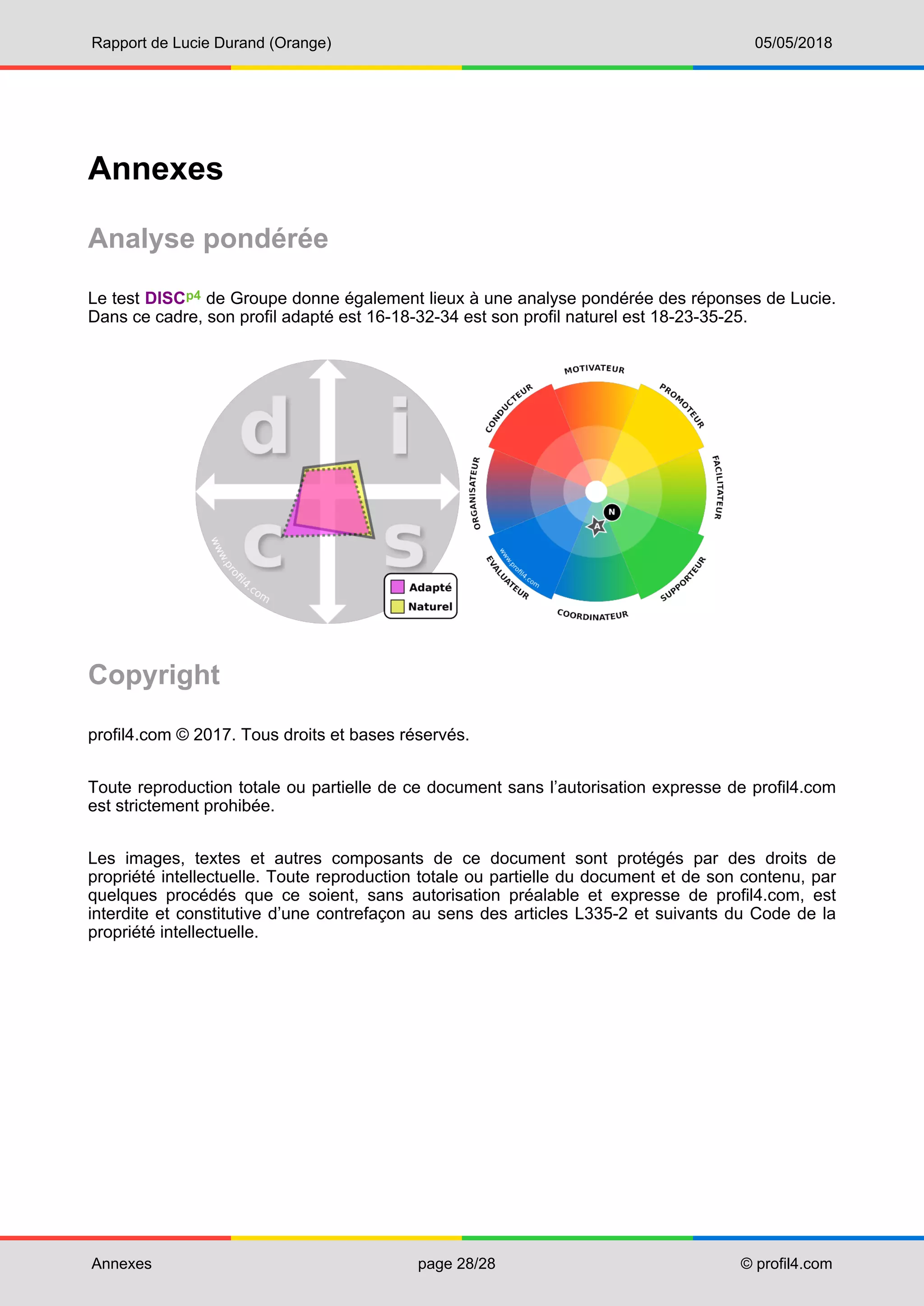 Rapport DISC Pro de Lucie Durand