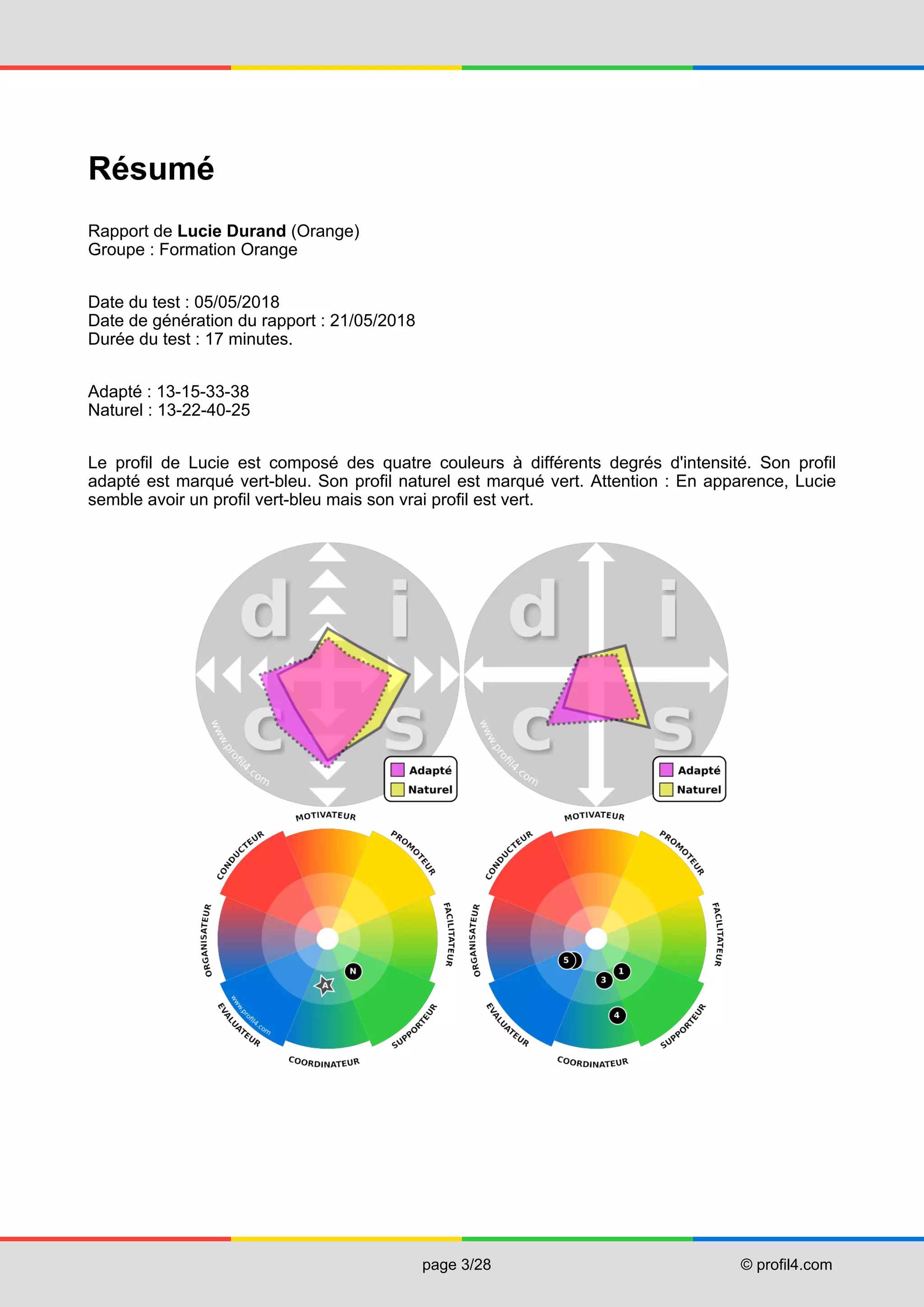 Rapport DISC Pro de Lucie Durand