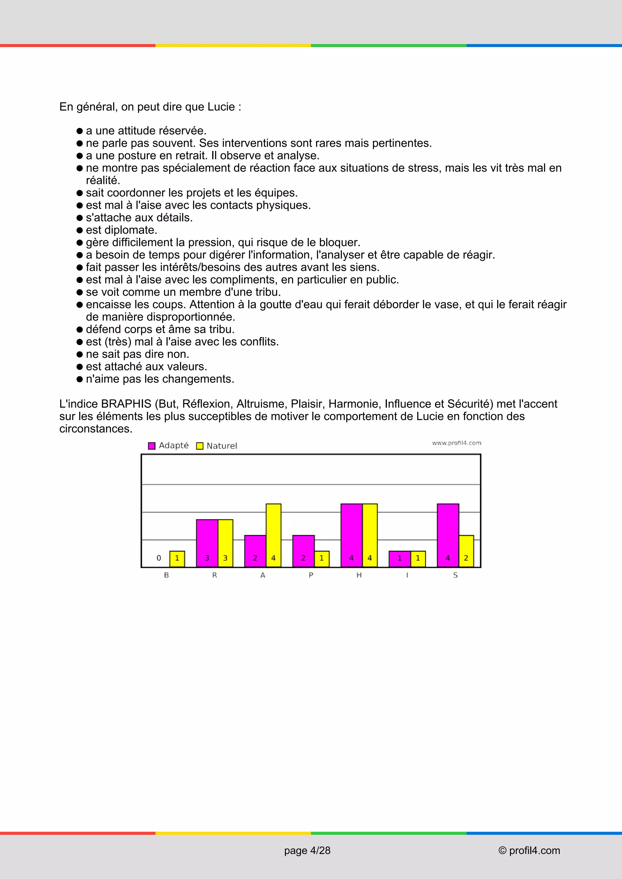 Rapport DISC Pro de Lucie Durand
