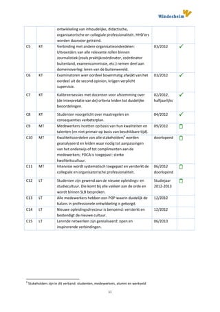 Rapport herstelplan windesheim | PDF