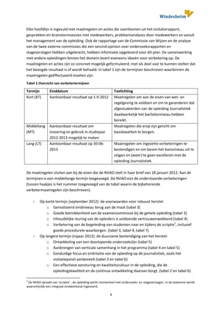 Rapport herstelplan windesheim | PDF