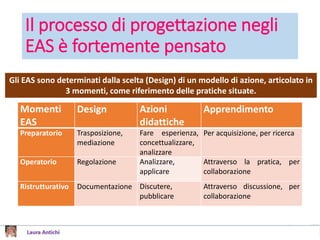 Rapporti flipped eas | PPTX