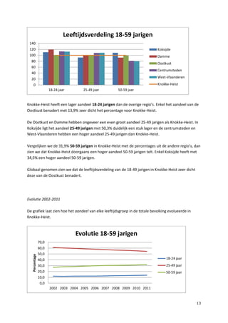 Rapport omgevingsanalyse | PDF