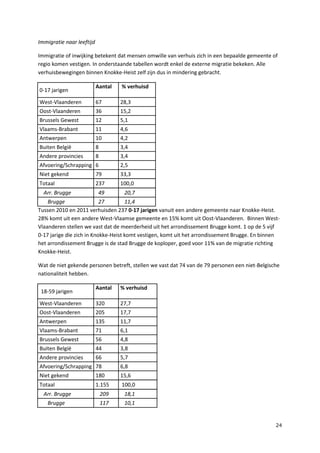 Rapport omgevingsanalyse | PDF
