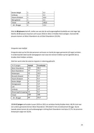 Rapport omgevingsanalyse | PDF