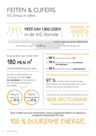 IVC - Rapport over duurzaamheid - NL | PDF