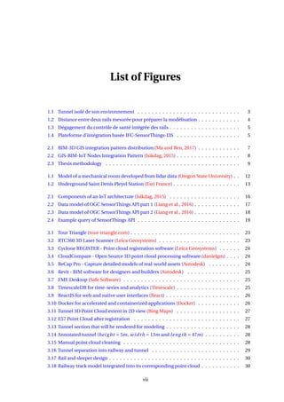 Thesis Report | PDF