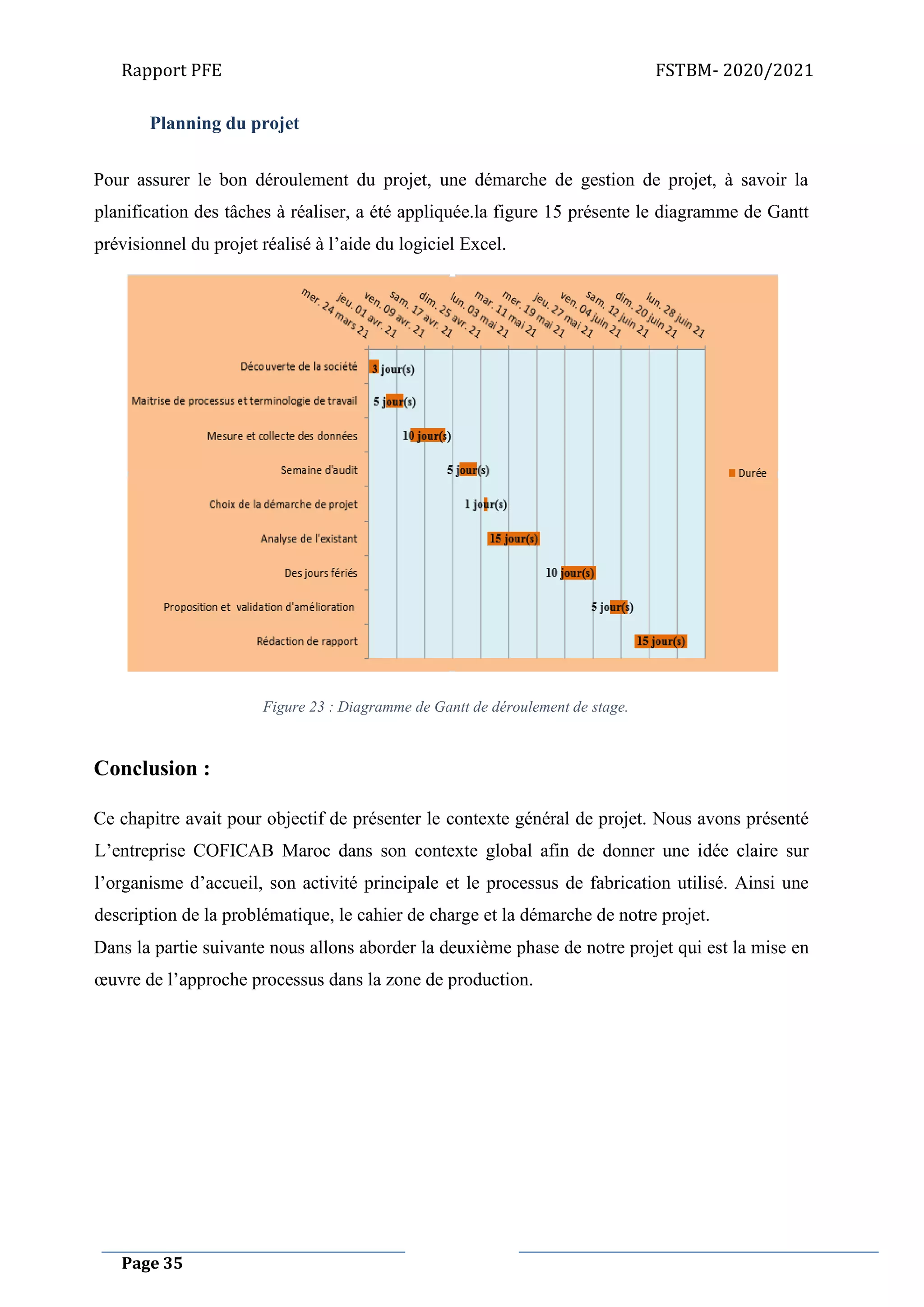 Rapport de Stage PFE FSTBM /BAHTAT Ayoub | PDF