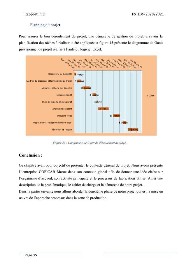 Rapport de Stage PFE FSTBM /BAHTAT Ayoub | PDF