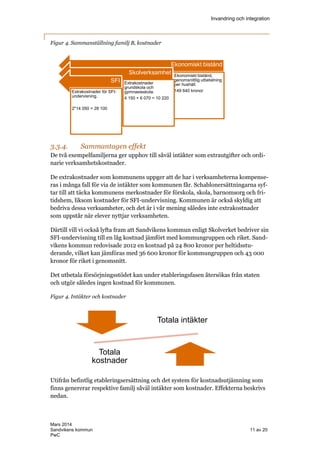 Socioekonomisk analys, invandring Sandvikens kommun | PDF