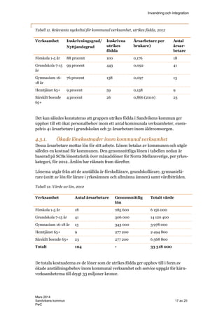 Socioekonomisk analys, invandring Sandvikens kommun | PDF