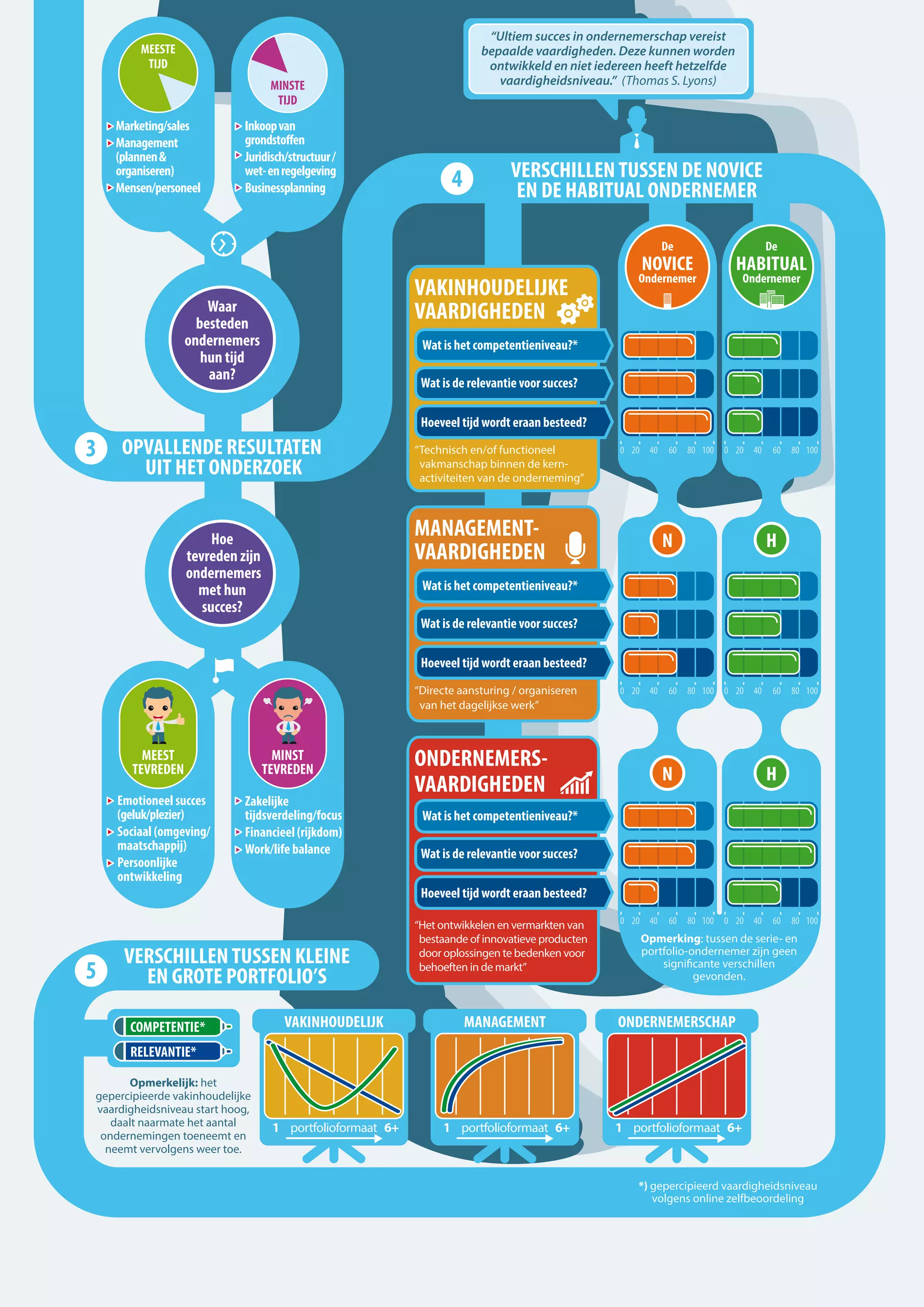 Serie-ondernemerschap in Nederland | PDF