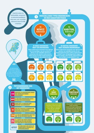 Serie-ondernemerschap in Nederland | PDF