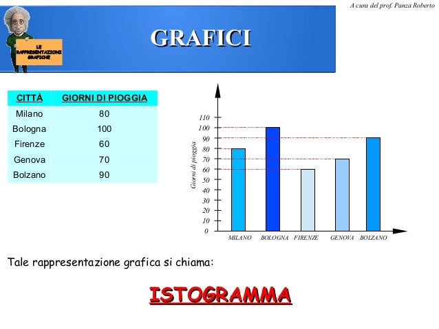 LE RAPPRESENTAZIONI GRAFICHE