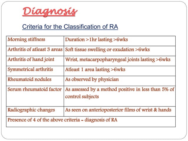 RHEUMATOID ARTHRITIS | PPT