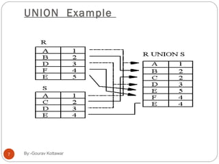 Rrelational algebra in dbms overview | PPT