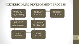 GENERIC DRUG DEVELOPMENT AND THERAPEUTIC EQUIVALENCE | PPTX